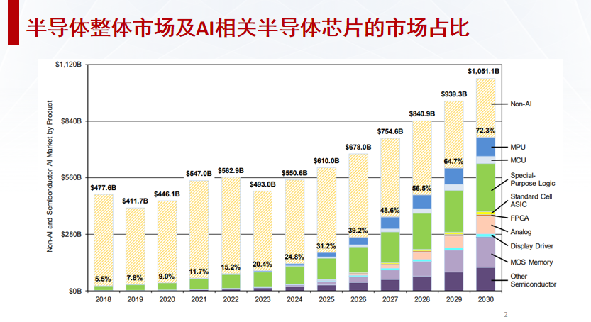 芯原股份戴伟民：Chiplet将在AIGC与智慧驾驶领域率先落地_财富号_东方财富网