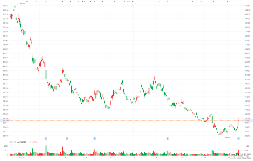 京东(JD.US/9618.HK)：Q3收稳利升，低价战略持续见效_财富号_东方财富网