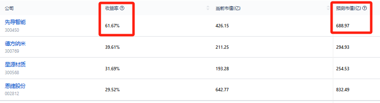 用PB-ROE估值模型来分析"先导智能"的投资价值_财富号_东方财富网