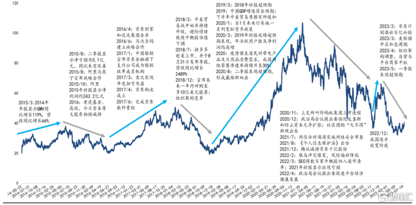 京东(JD.US/9618.HK)：Q3收稳利升，低价战略持续见效_财富号_东方财富网
