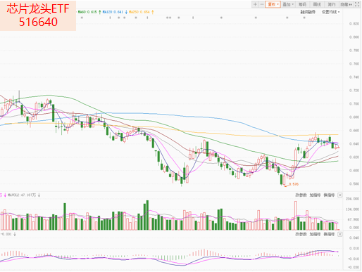 扩产风潮席卷HBM领域，芯片龙头ETF为何按兵不动？_财富号_东方财富网