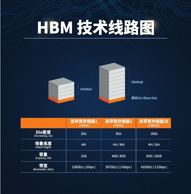 惠柏新材：HBM环氧塑封料基体第一股！掌握量子点半导体黑科技！3D打印机器人 航天汽车轻量化 35项重大卡脖子技术之一！_财富号_东方财富网