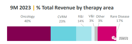 阿斯利康：国产创新药的第二大买家_财富号_东方财富网