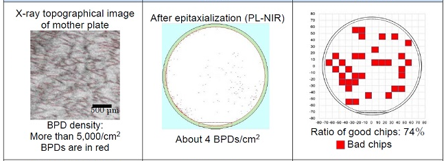 超越车规！国产SiC衬底致命缺陷降80%_财富号_东方财富网