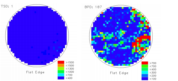 超越车规！国产SiC衬底致命缺陷降80%_财富号_东方财富网