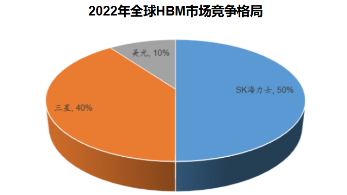 光刻机正宗龙头，HBM芯片核心供货商，国内唯一打破垄断，稀缺性极强！_财富号_东方财富网