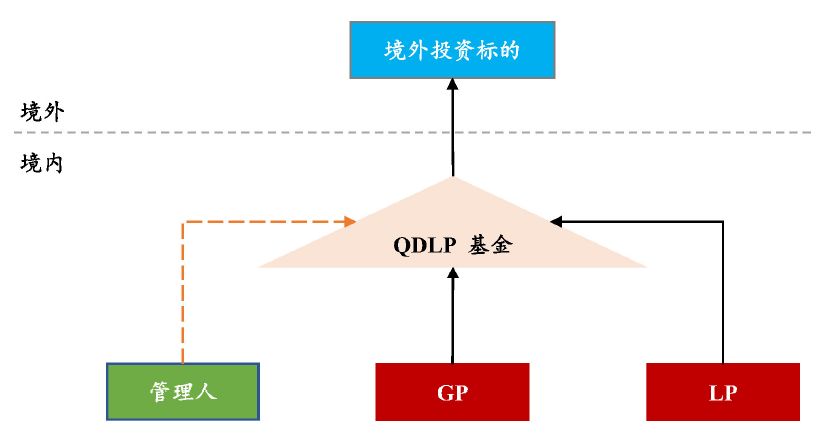 QDLP出海跨境业务，一文汇总【钧誉深度研究】_财富号_东方财富网