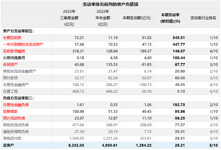 比亚迪(002594.SZ)2023年三季度经营业绩分析报告_财富号_东方财富网