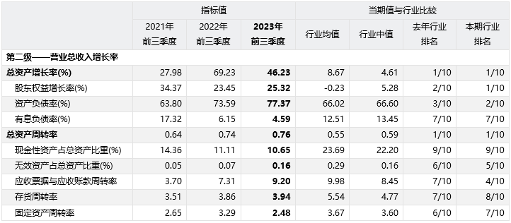 比亚迪(002594.SZ)2023年三季度经营业绩分析报告_财富号_东方财富网
