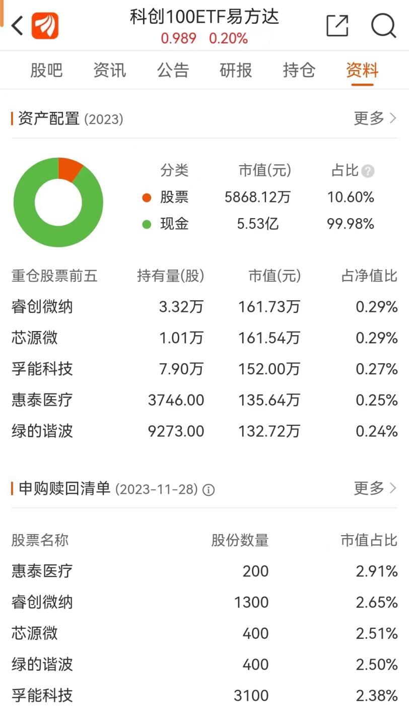 科创100ETF逆势上涨！管理费率低至同类第一_财富号_东方财富网