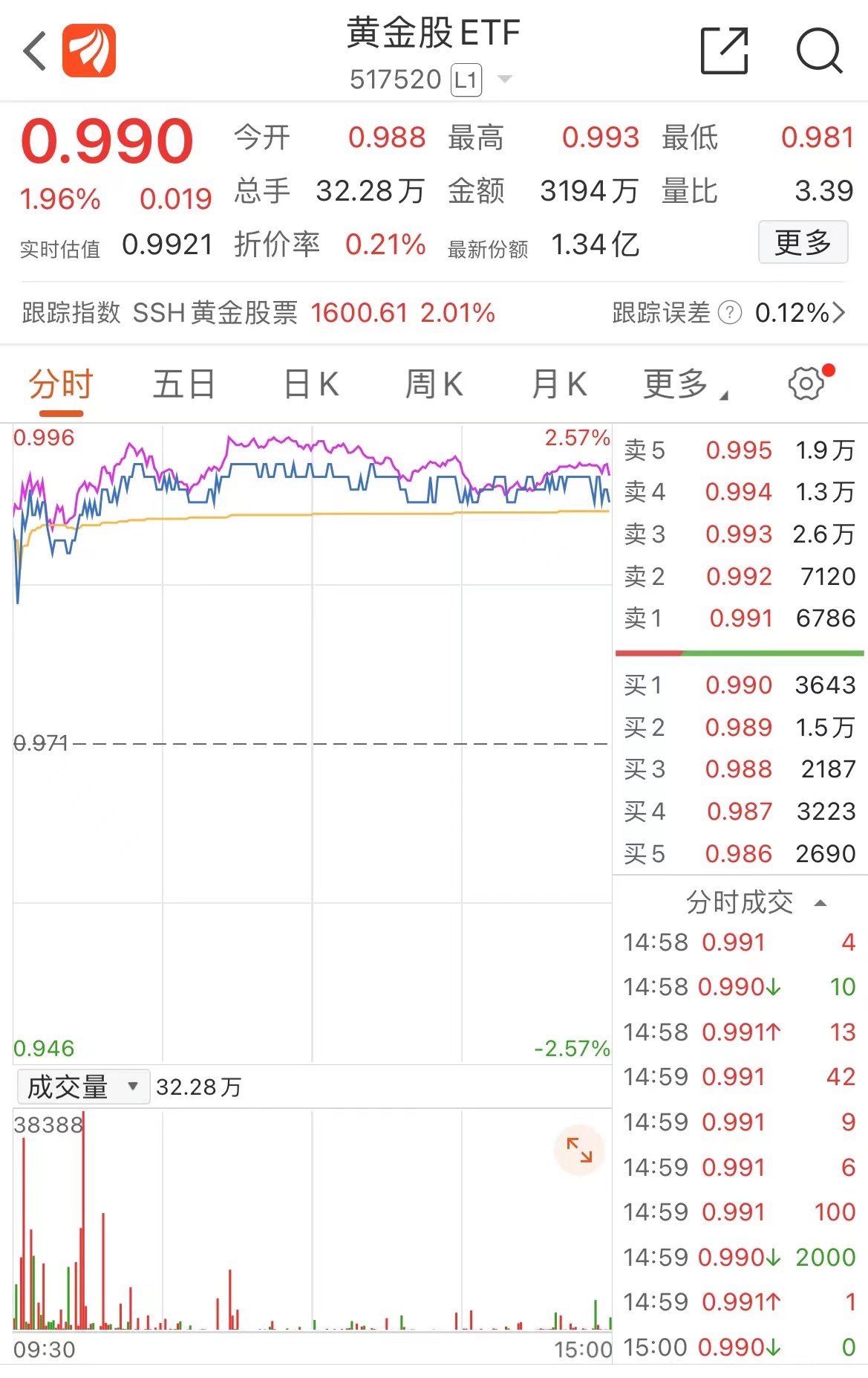 黄金股ETF大爆发，黄金投资热潮来袭！_财富号_东方财富网