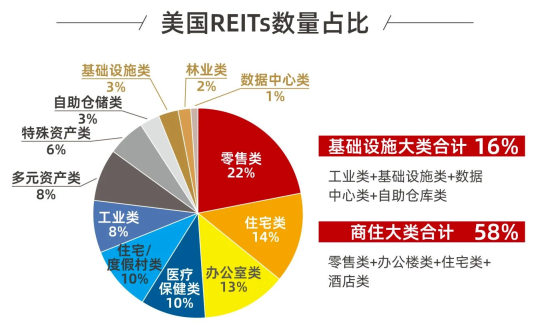 首批消费基础设施REITs来了！要不要买？怎么选？_财富号_东方财富网