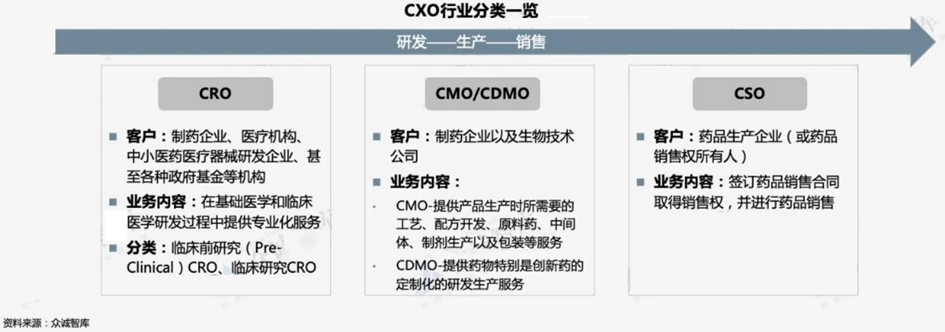 医药CXO：CDMO核心概念股梳理（13家），附逻辑分析_财富号_东方财富网
