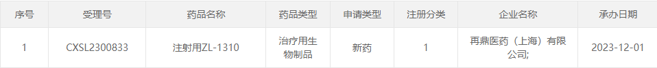 再鼎医药DLL3 ADC在华申报临床_财富号_东方财富网