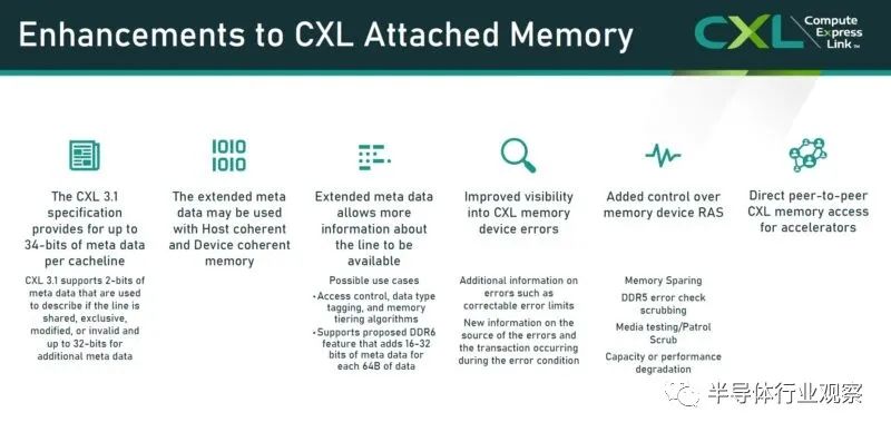 是时候了解CXL3.1了_财富号_东方财富网