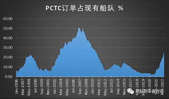 滚装运输（PCTC）、汽车出海及市场格局_财富号_东方财富网
