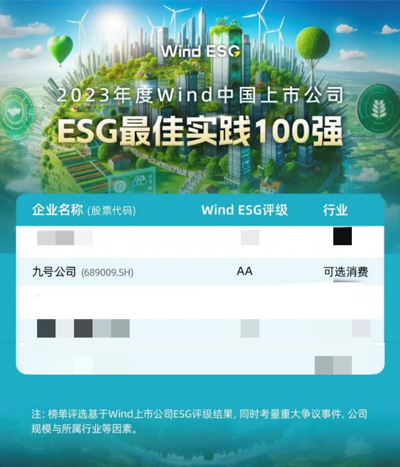 九号公司入选2023年度Wind中国上市公司ESG最佳实践100强_财富号_东方财富网