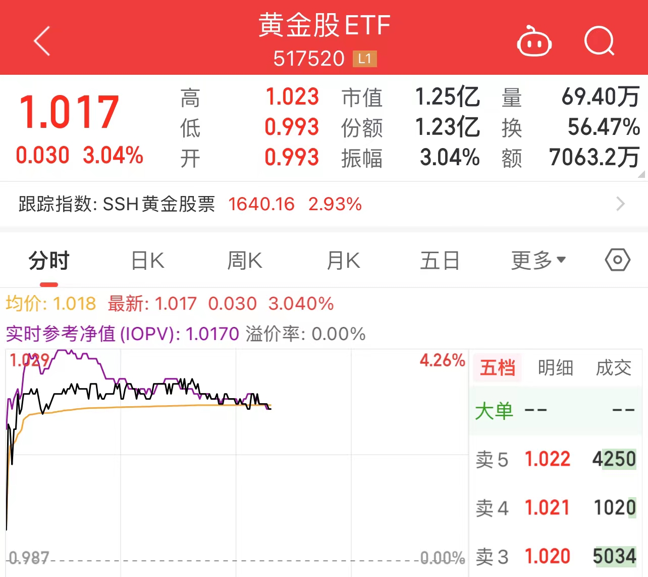 黄金创新高，央行连续增持黄金！个人如何买金？_财富号_东方财富网