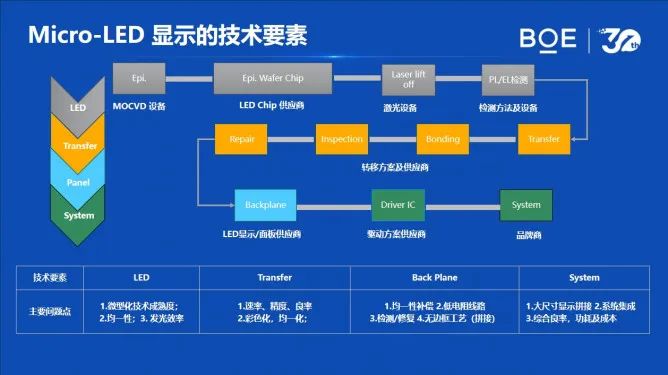 京东方曹占锋：玻璃基MLED显示进展与挑战_财富号_东方财富网
