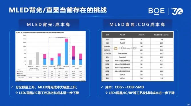 京东方曹占锋：玻璃基MLED显示进展与挑战_财富号_东方财富网