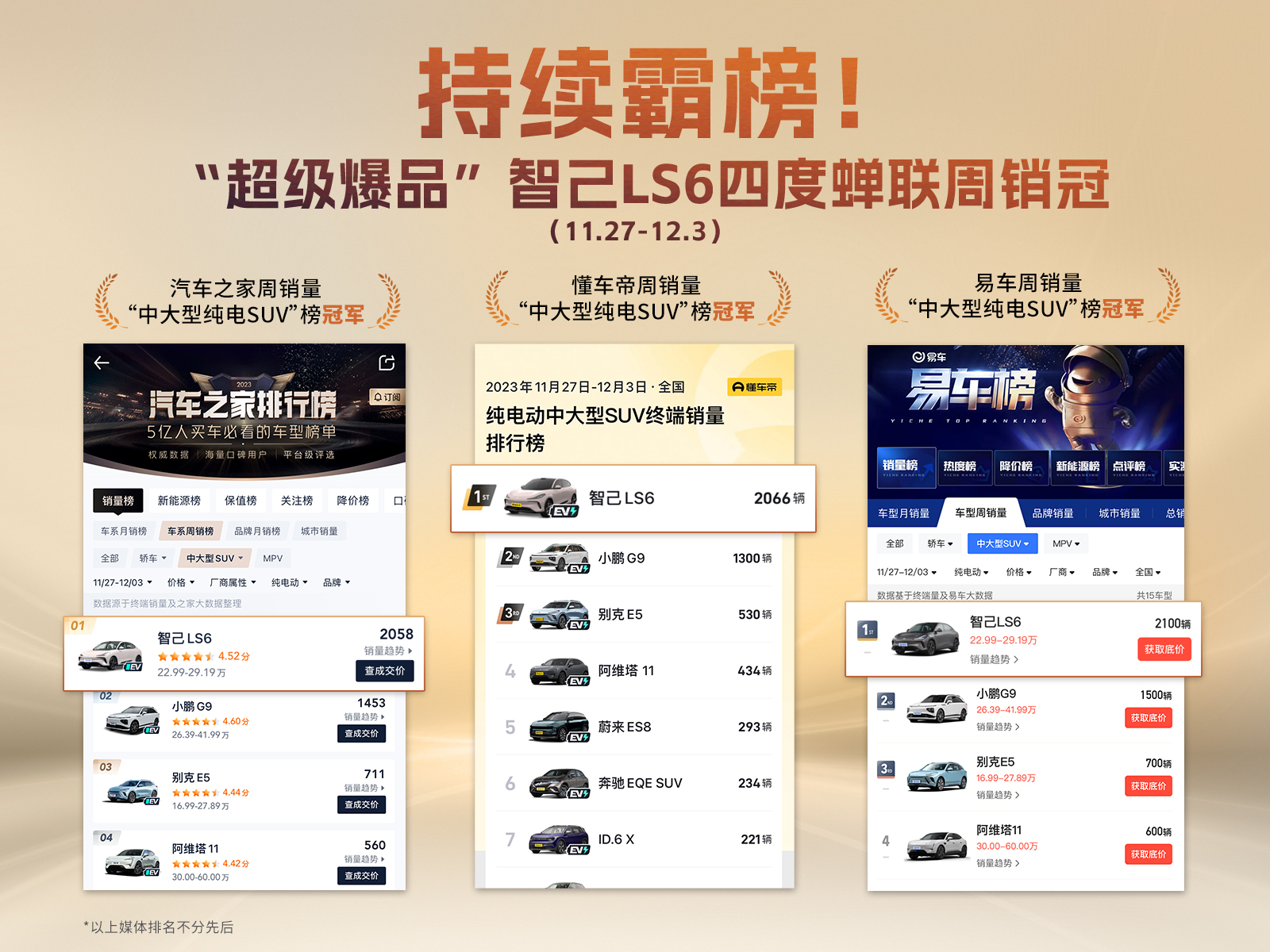 大型纯电车智己LS6销量猛增，助力上汽集团在SUV市场中崭露头角获得良好前景_财富号_东方财富网