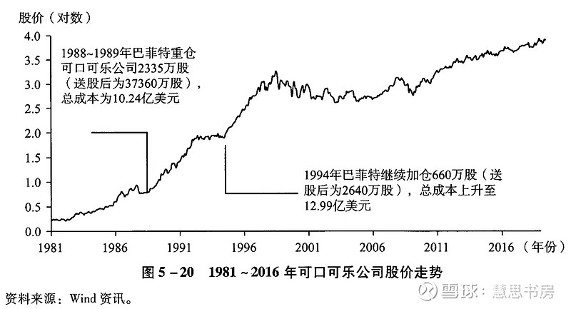 超详细：原来ROE应该这样用！——从ROE看回购、分红的威力_财富号_东方财富网