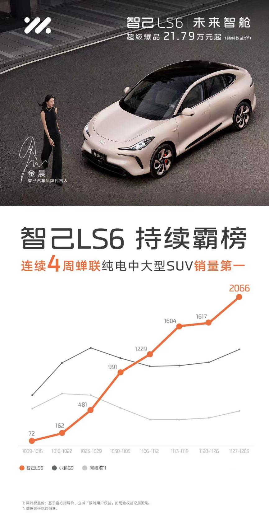 智己LS6凭借其超前的技术和创新，率先将包括准900V双碳化硅技术、全画幅数字驾舱屏在内的多项顶级配置率先投入市场。_财富号_东方财富网