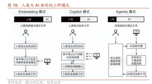 AIAgent行业报告：框架拆解、应用方向、应用领域及相关公司深度梳理_财富号_东方财富网