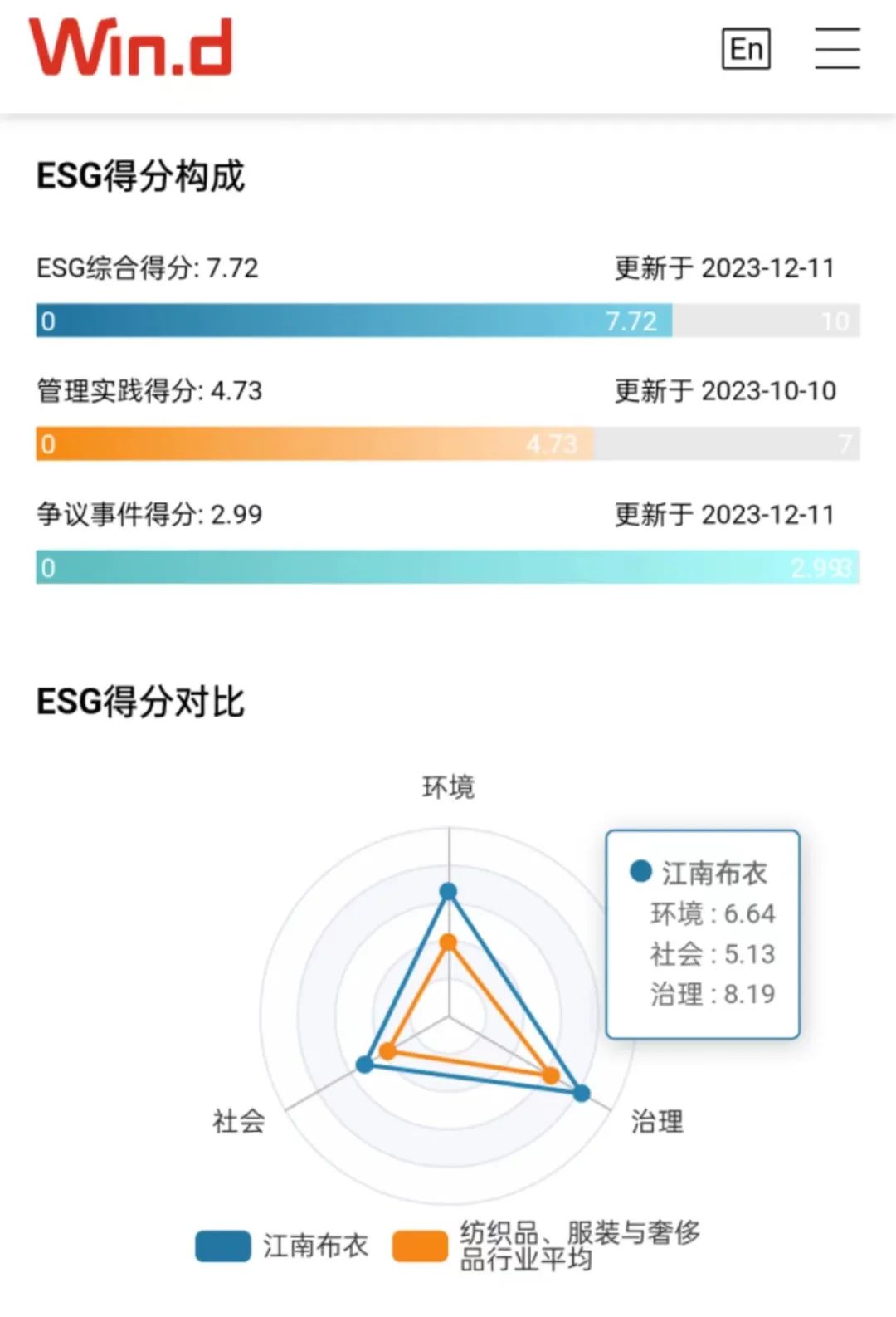 江南布衣ESG：社会和环保议题表现欠佳，产业链ESG未纳入考量|ESG案例研究_财富号_东方财富网