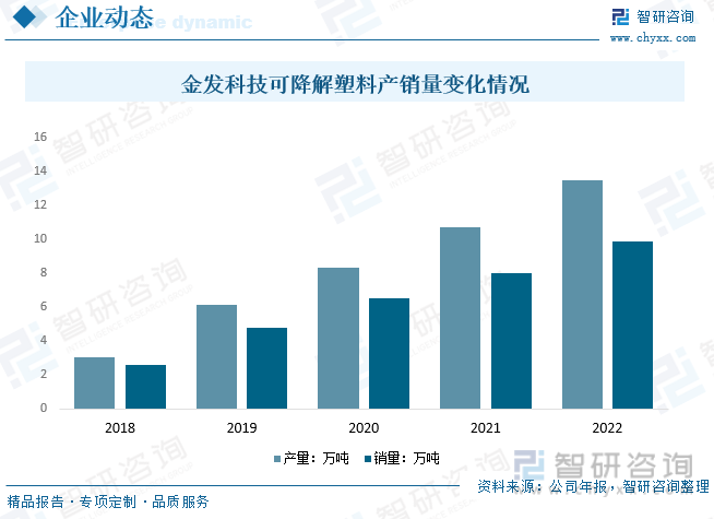 【行业趋势】2023年PBAT树脂行业发展政策、产业链全景、竞争格局及未来前景分析_财富号_东方财富网