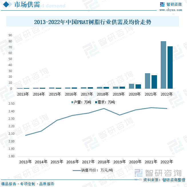 【行业趋势】2023年PBAT树脂行业发展政策、产业链全景、竞争格局及未来前景分析_财富号_东方财富网