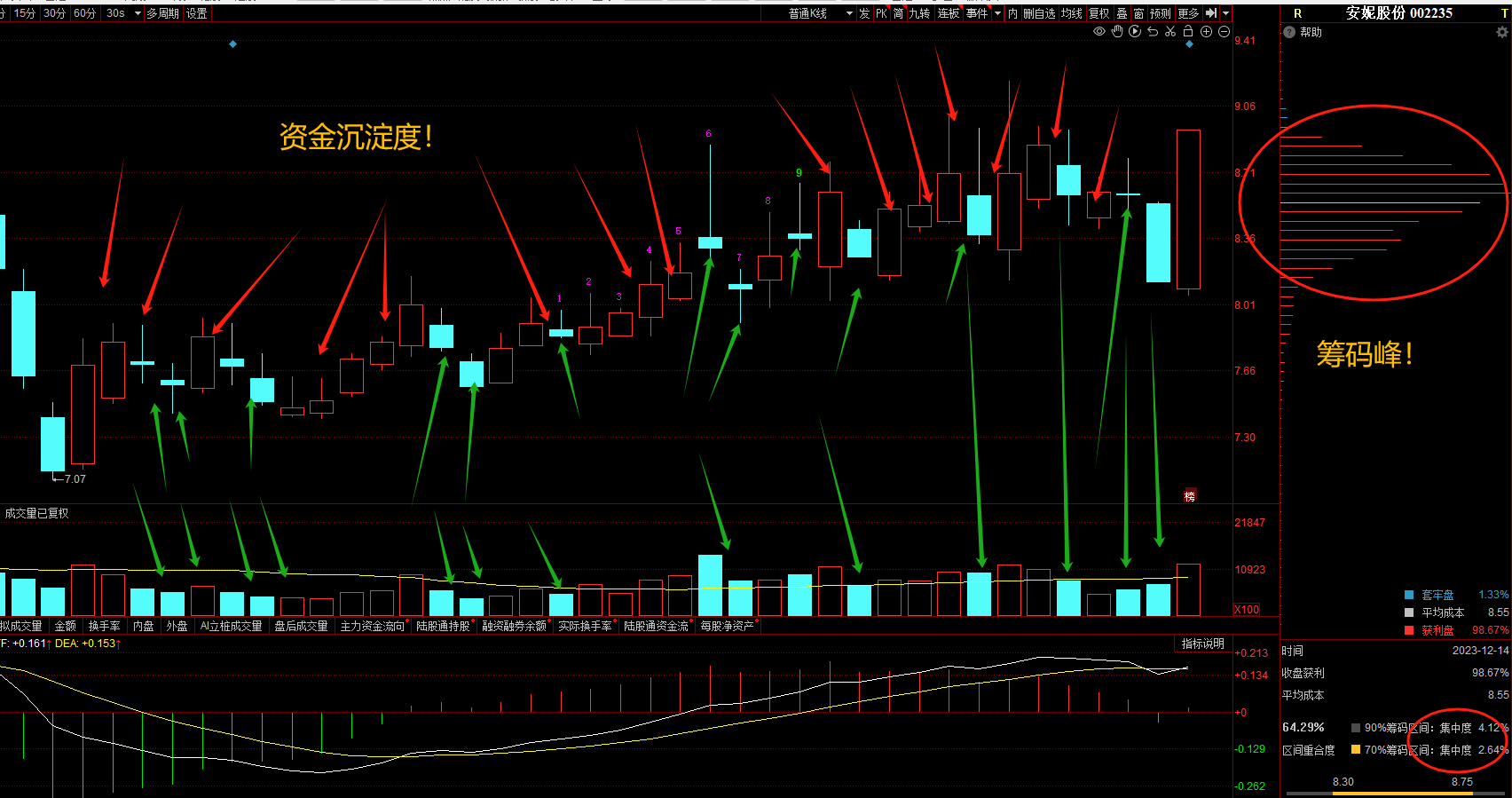 如何复制安妮股份002235的逻辑。_财富号_东方财富网