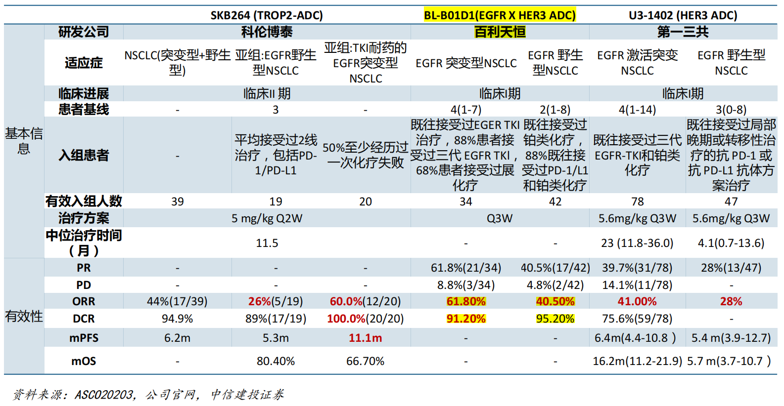 国产双抗ADC杀红眼_财富号_东方财富网