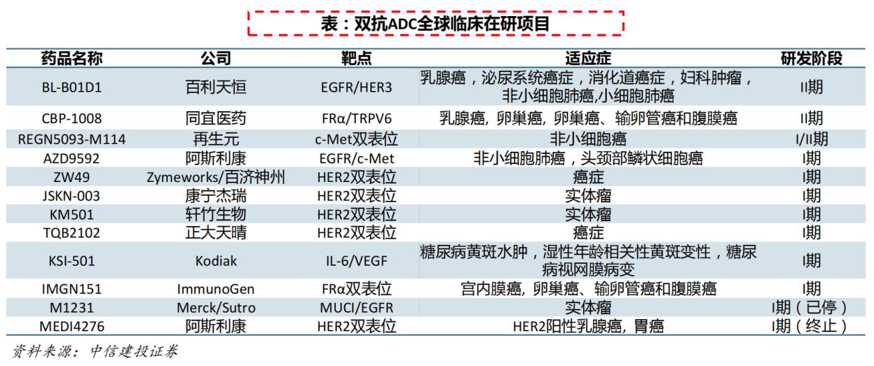 国产双抗ADC杀红眼_财富号_东方财富网