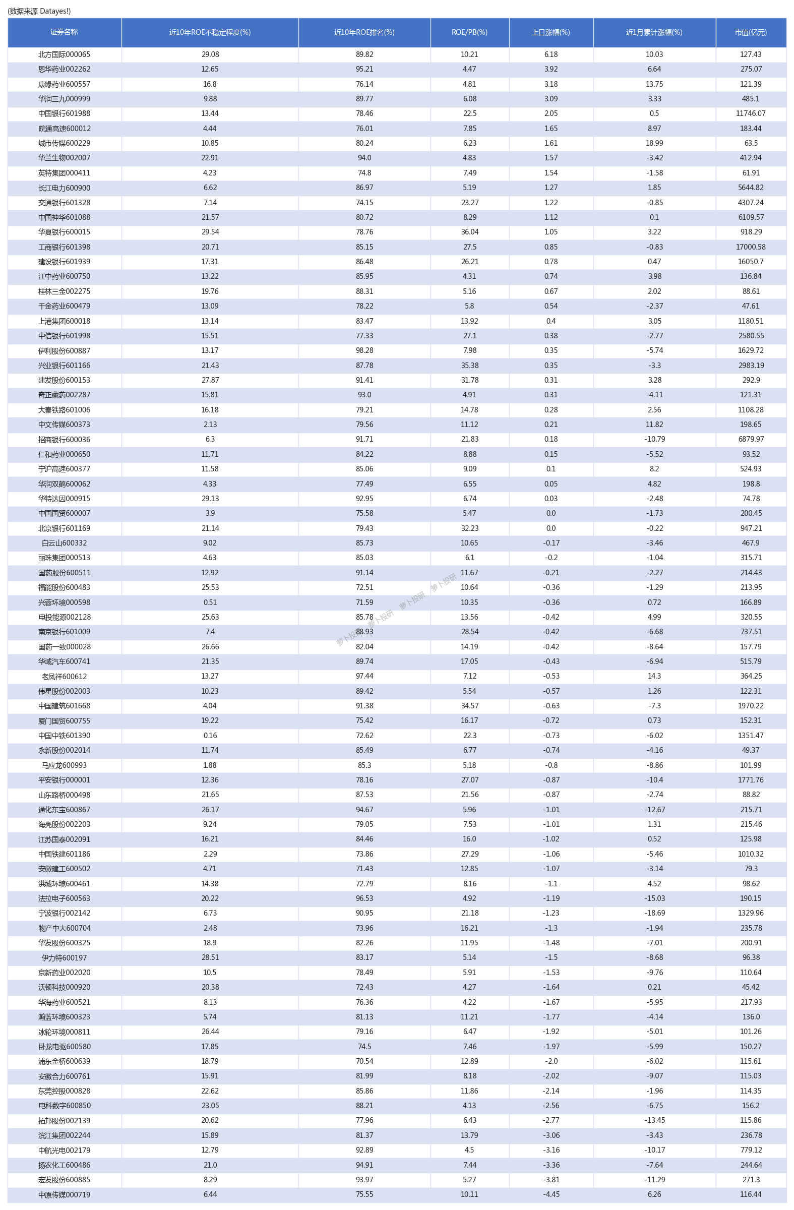ROE大道至简！长期稳定高ROE，稳定分红，业绩持续增长，估值性价比高[23/12/19]_财富号_东方财富网