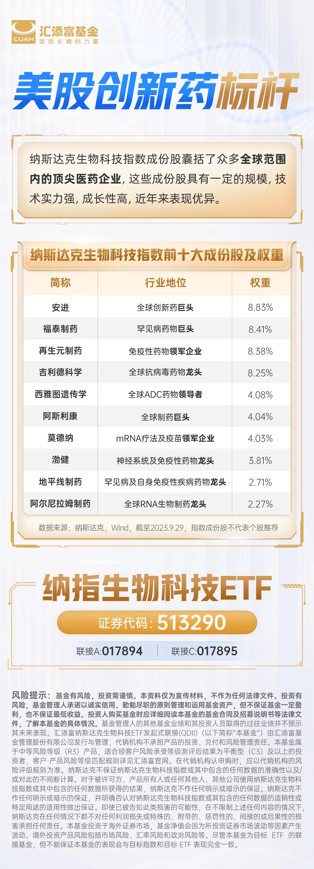 美股创新药标杆-纳指生物科技ETF(513290)_财富号_东方财富网