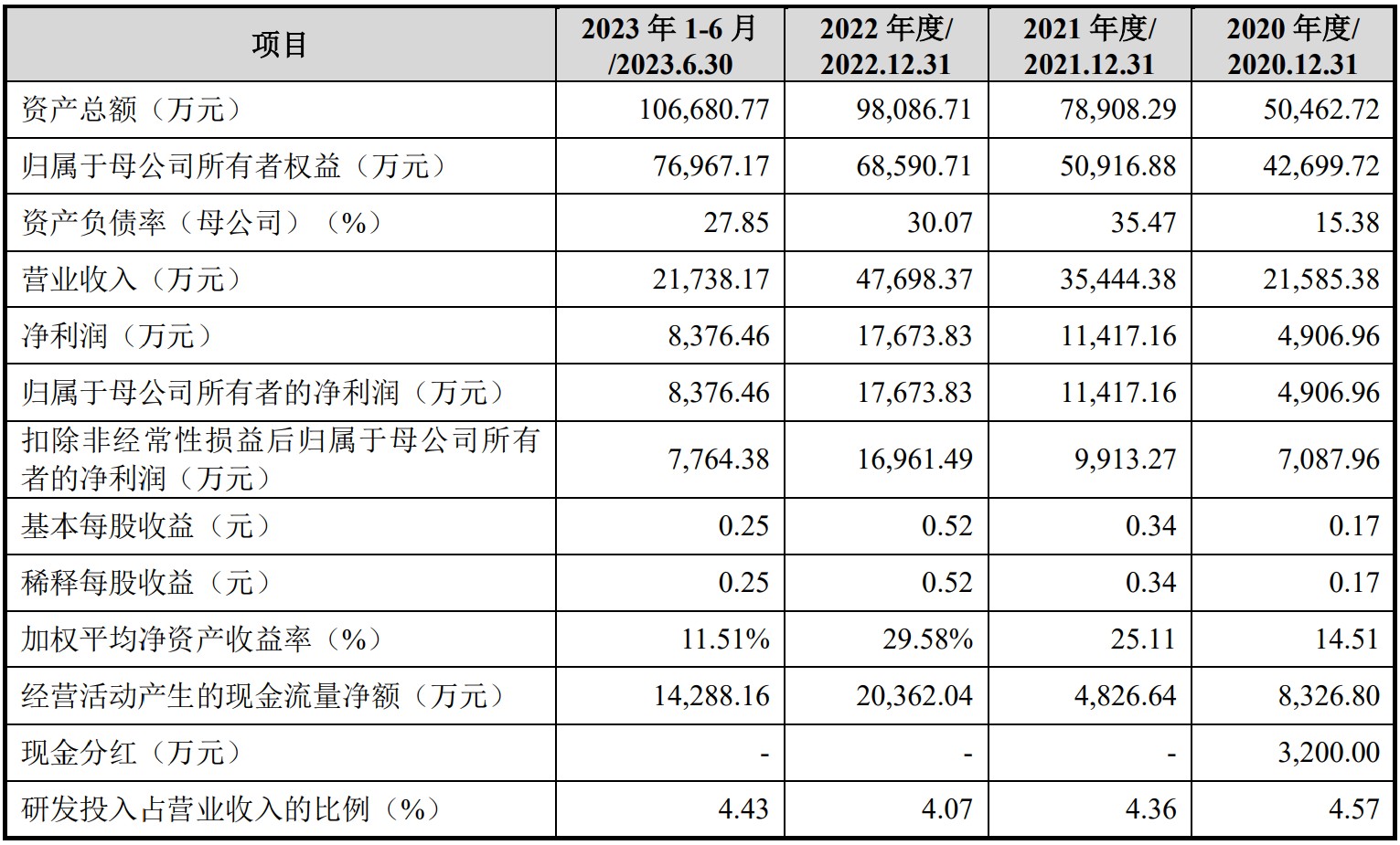 A股申购 | 达利凯普(301566.SZ)开启申购 主营业务为射频微波瓷介电容器的产研销_财富号_东方财富网