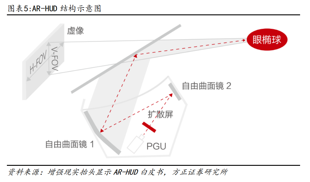 HUD是华而不实的智能配件？_财富号_东方财富网