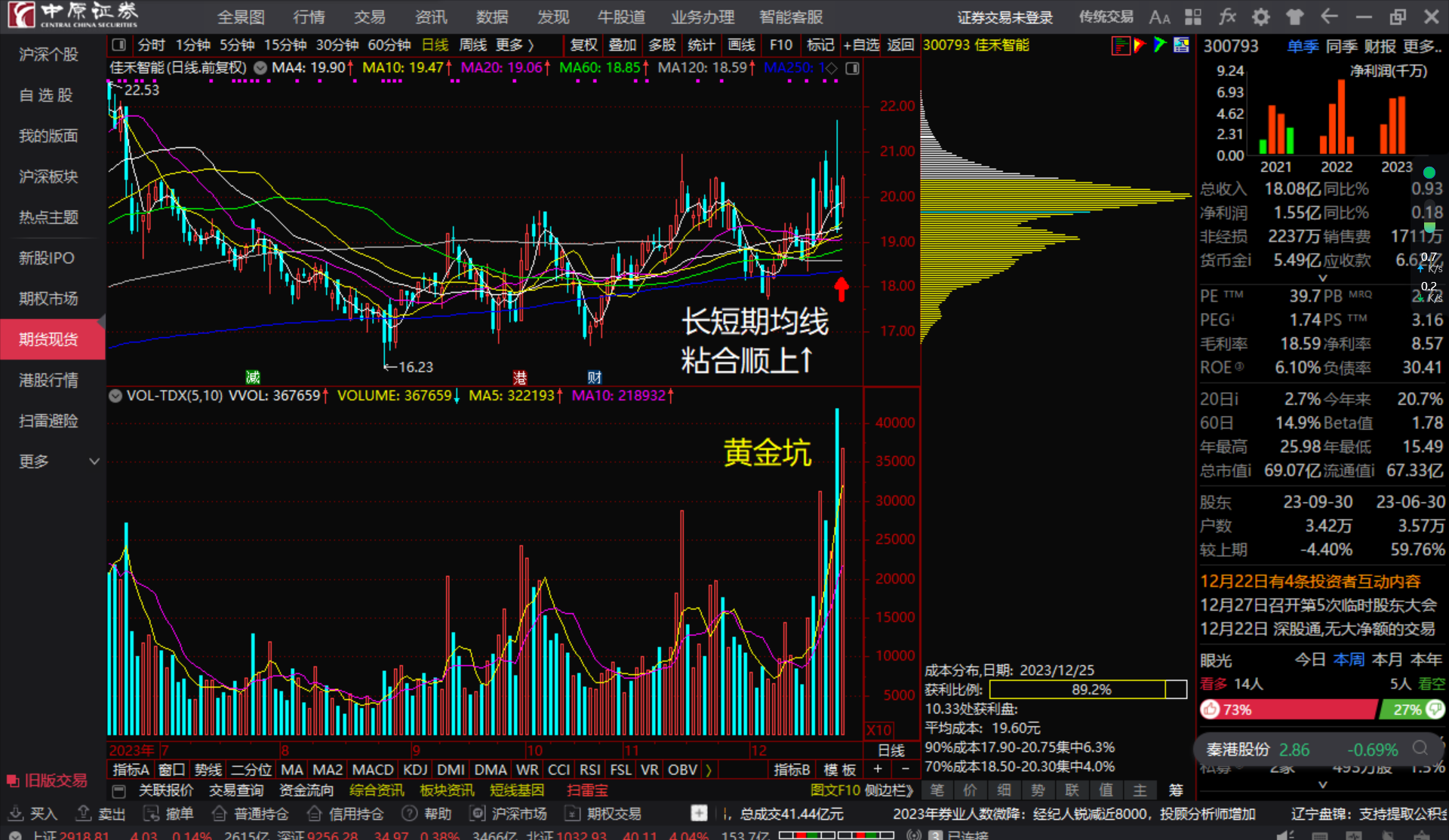 佳禾智能300793长短期均线“粘合顺上↑”看多跟踪。_财富号_东方财富网
