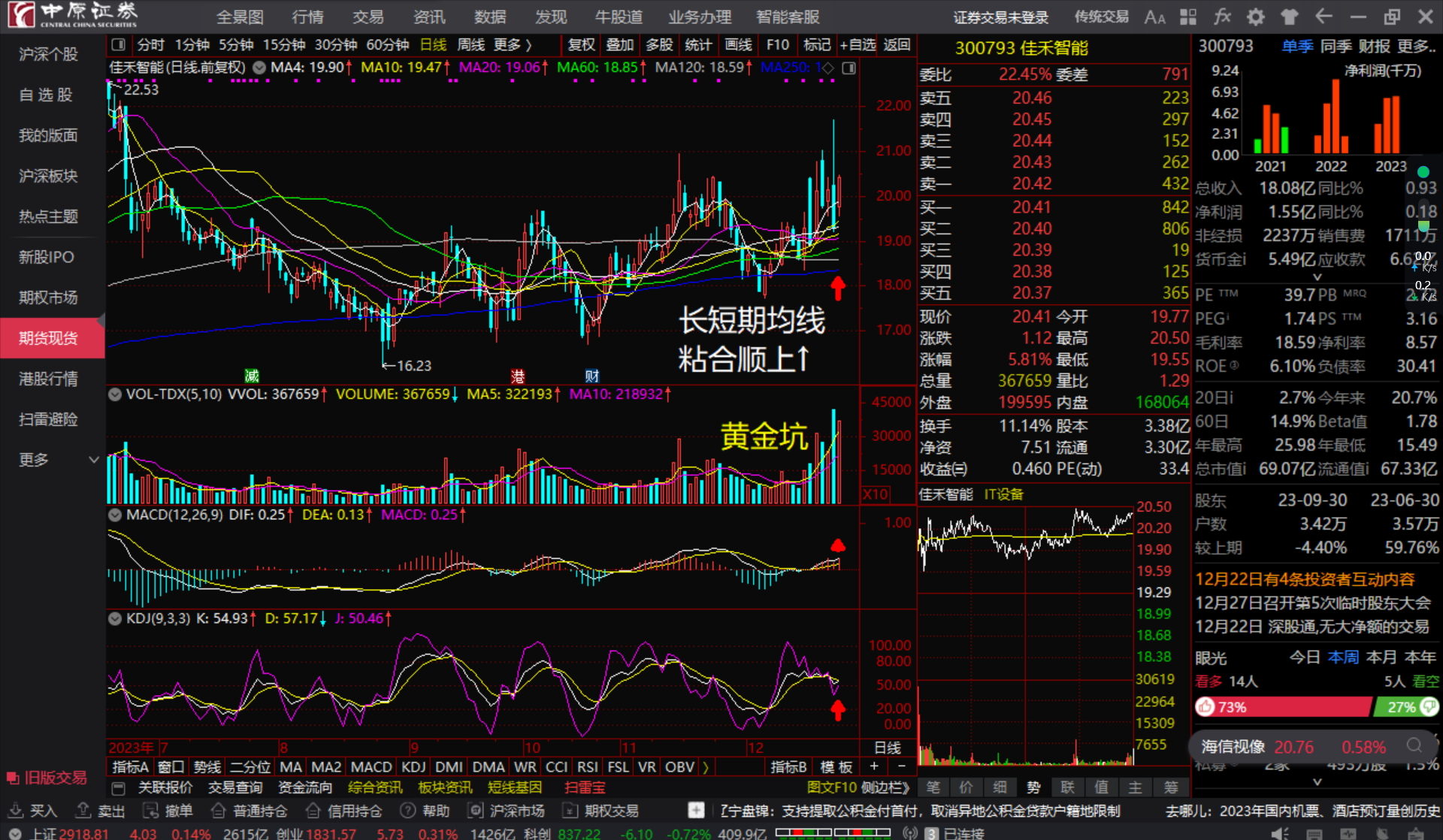 佳禾智能300793长短期均线“粘合顺上↑”看多跟踪。_财富号_东方财富网