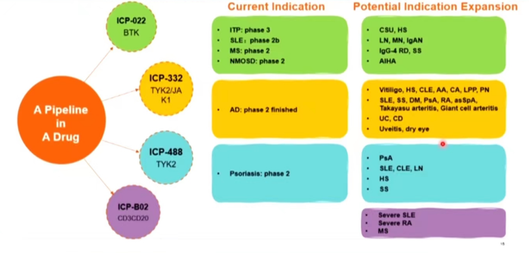 谁来填补中国自免药物的价值洼地？_财富号_东方财富网