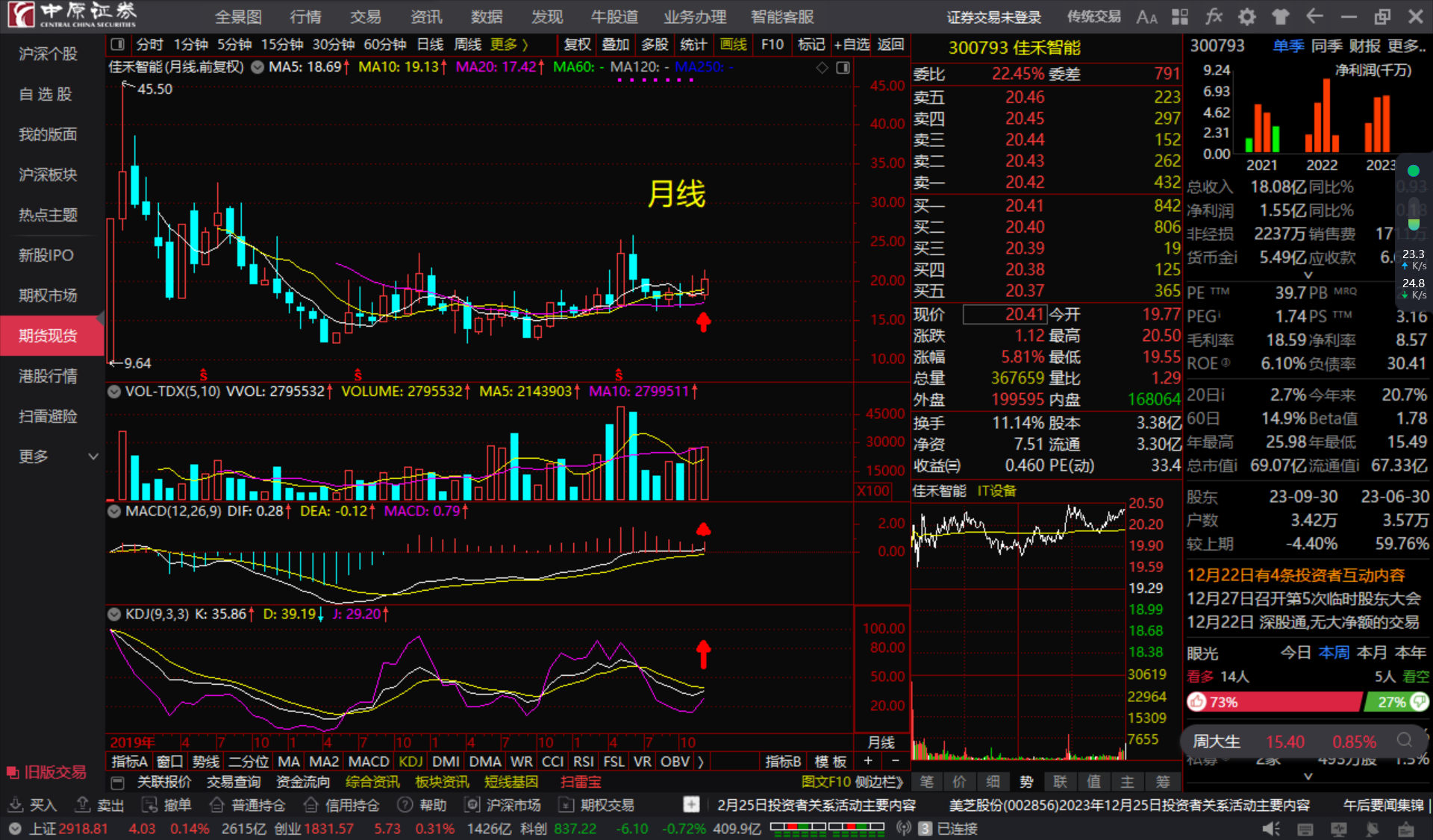 佳禾智能300793长短期均线“粘合顺上↑”看多跟踪。_财富号_东方财富网