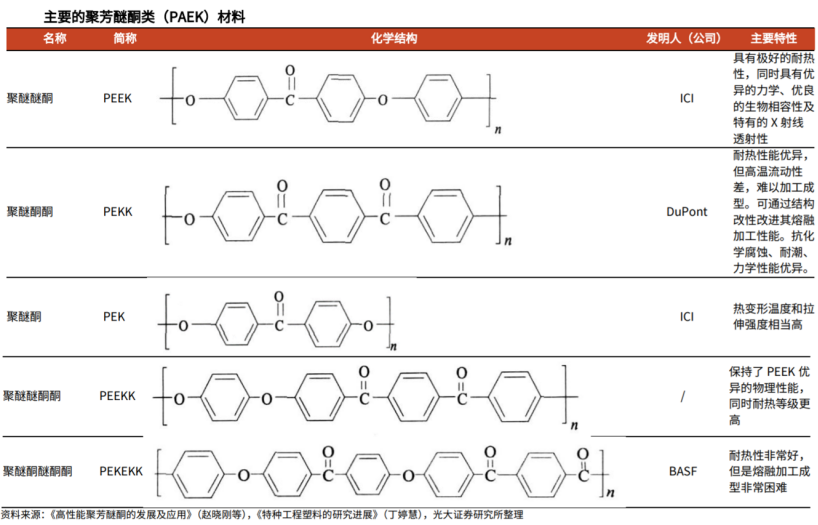 【行业洞察】爆了！一文看懂PEEK产业链！(附股)_财富号_东方财富网