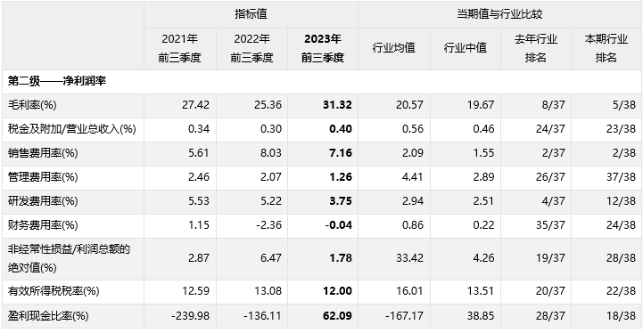 阳光电源(300274.SZ)2023年三季度基本面分析_财富号_东方财富网
