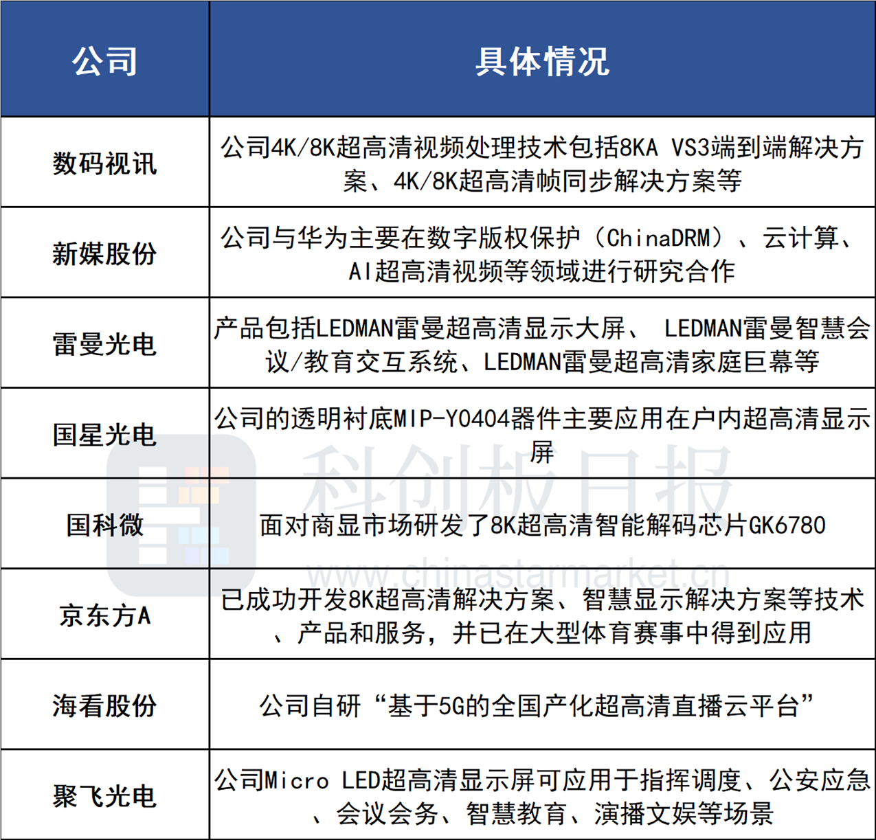 广电总局批复 华为将设超高清重点实验室 AIGC+VR迎来新应用场景_财富号_东方财富网