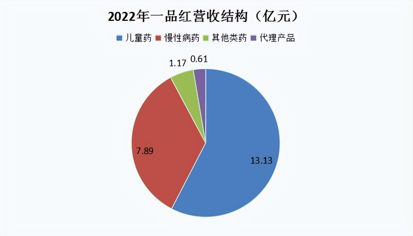 第二个通化金马，手握全球重磅产品，ROE赶超恒瑞，有望爆发的医药小龙头！_财富号_东方财富网