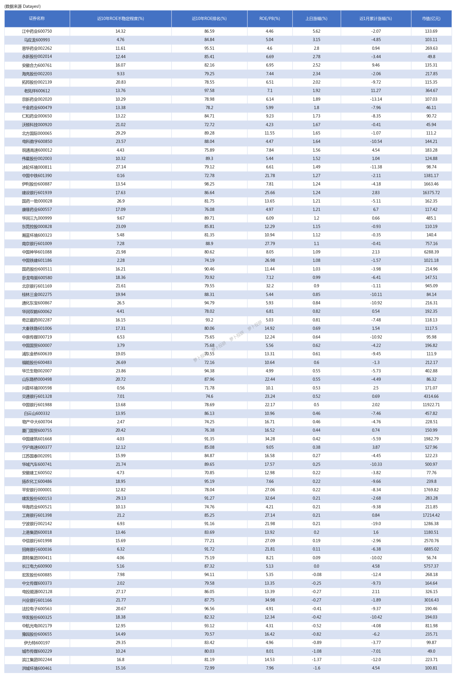 ROE大道至简！长期稳定高ROE，稳定分红，业绩持续增长，估值性价比高[23/12/28]_财富号_东方财富网