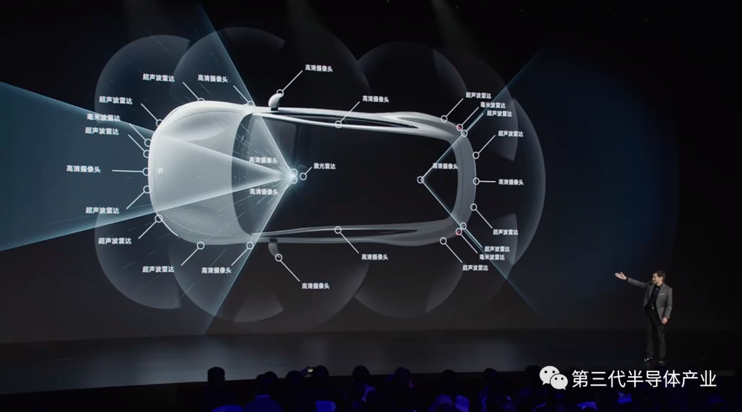 小米汽车来了！小米发布800V碳化硅高压平台，最高电压 871V！_财富号_东方财富网