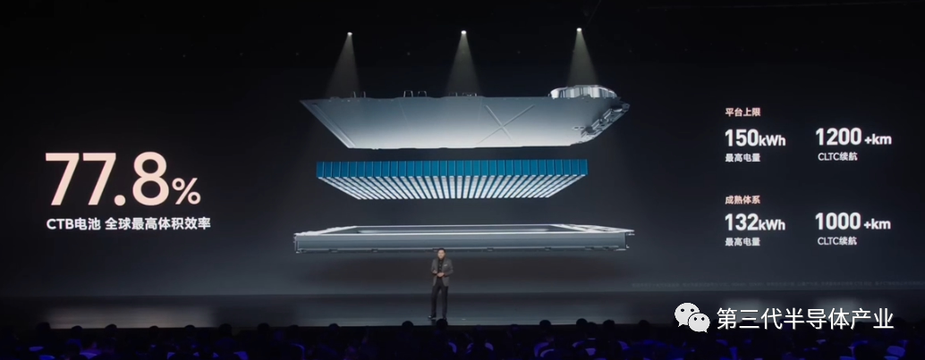 小米汽车来了！小米发布800V碳化硅高压平台，最高电压 871V！_财富号_东方财富网