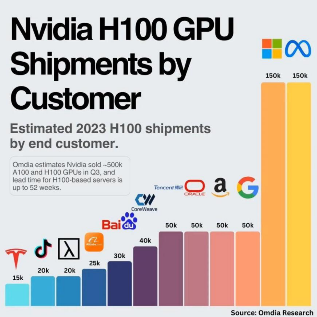 2024 GPU 2024 GPU